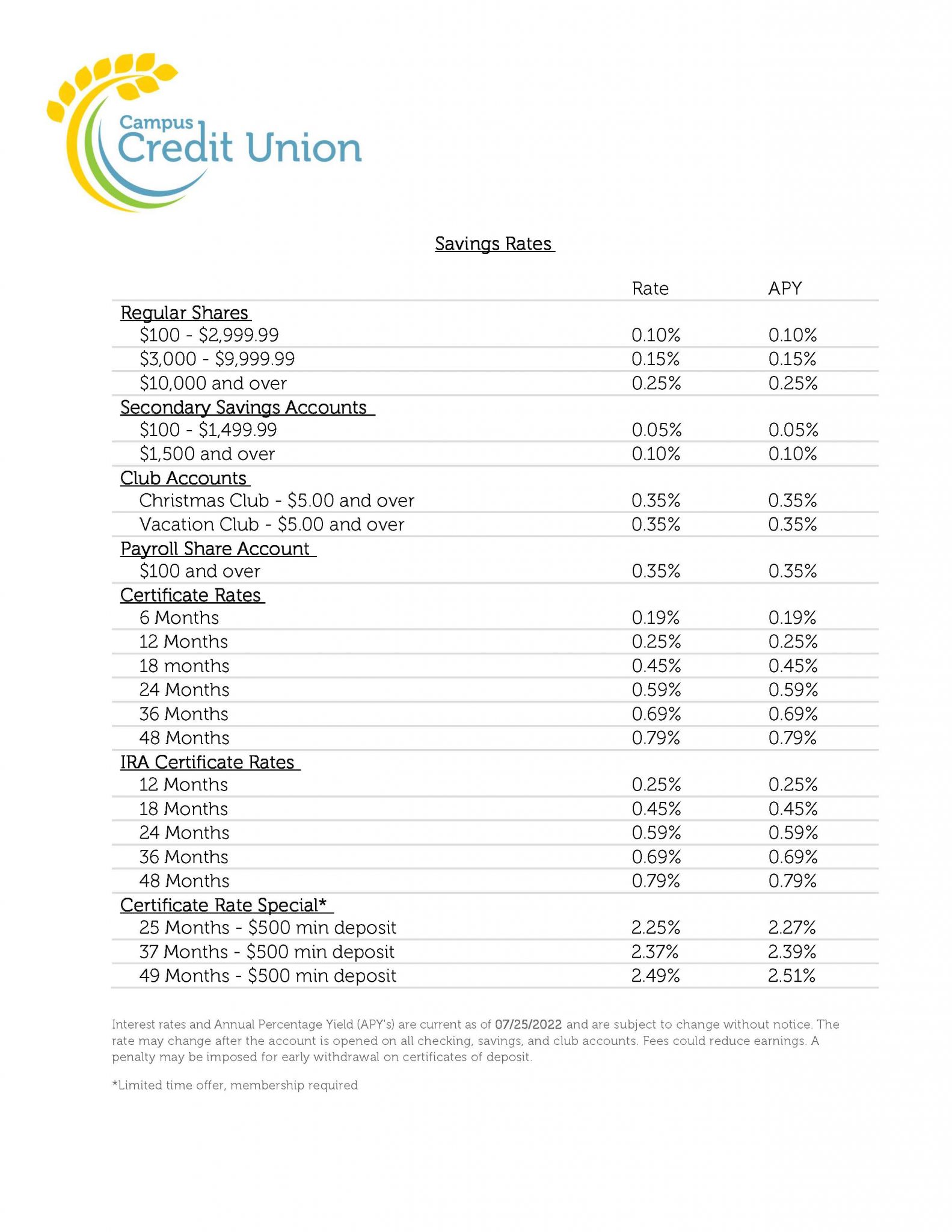 Rates – Campus Credit Union