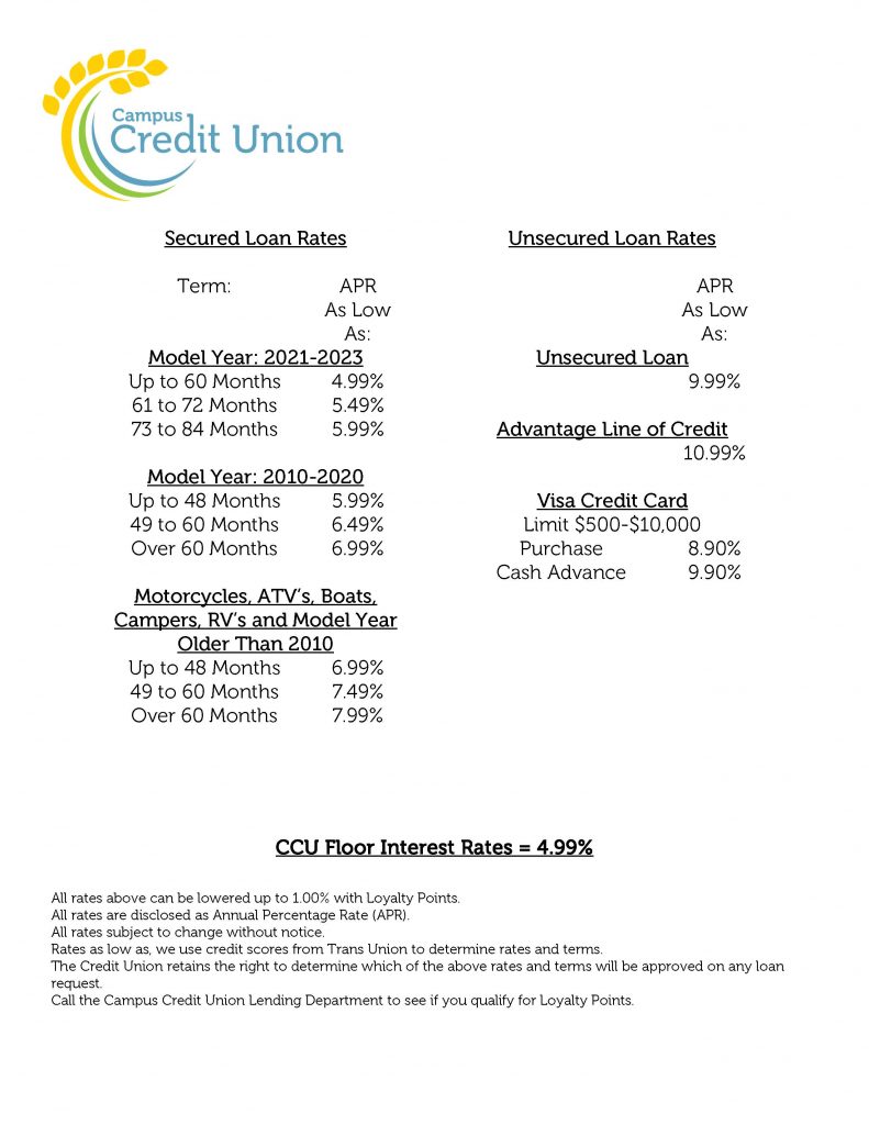 Loan Rates – Campus Credit Union