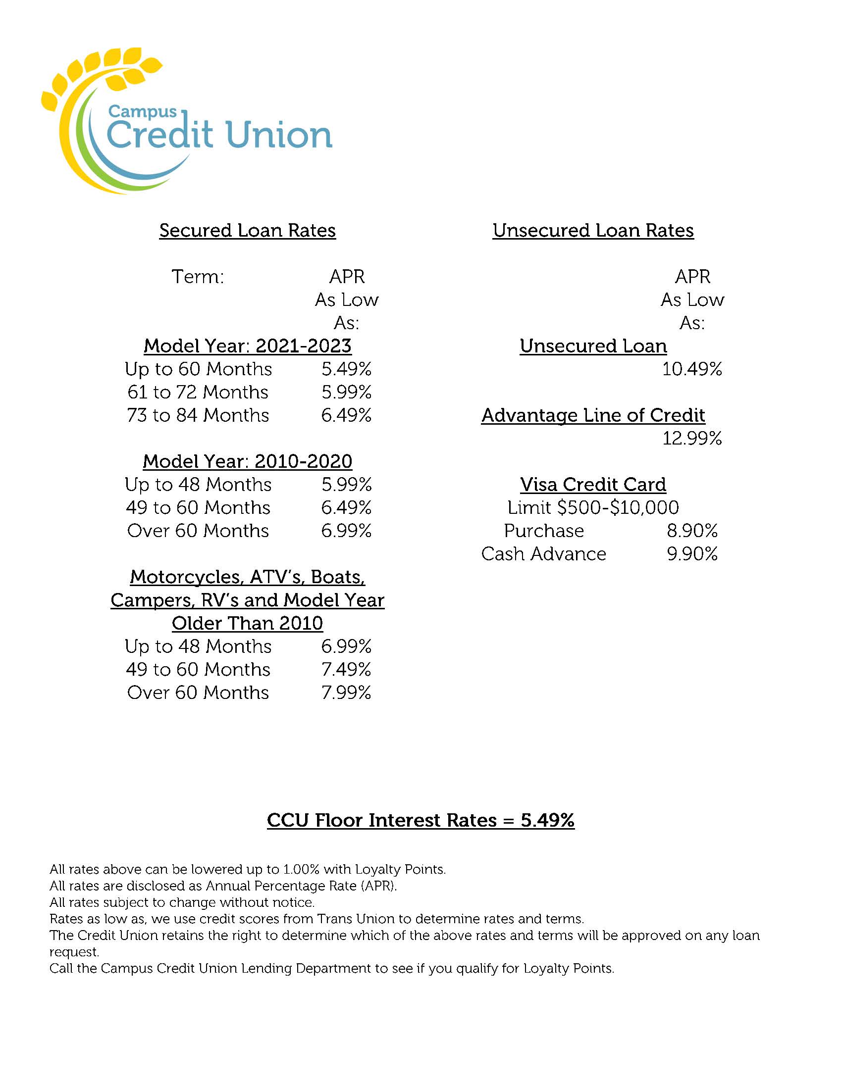 Loan Rates – Campus Credit Union