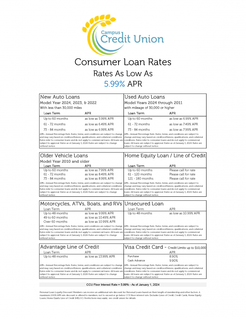 Loan Rates – Campus Credit Union